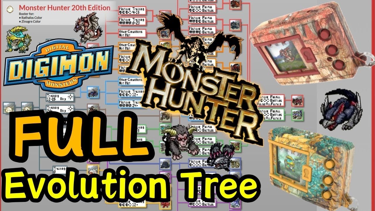 Digimon Evolution Tree