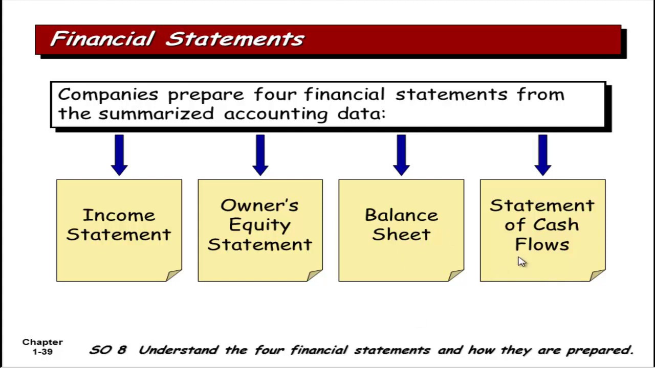 4-Financial Statements (Accounting Principles (Ch1-v4) Keiso) - YouTube