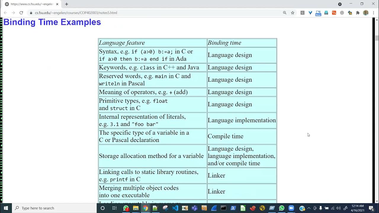 An overview of the article titled "Names,Scopes and Bindings" - YouTube