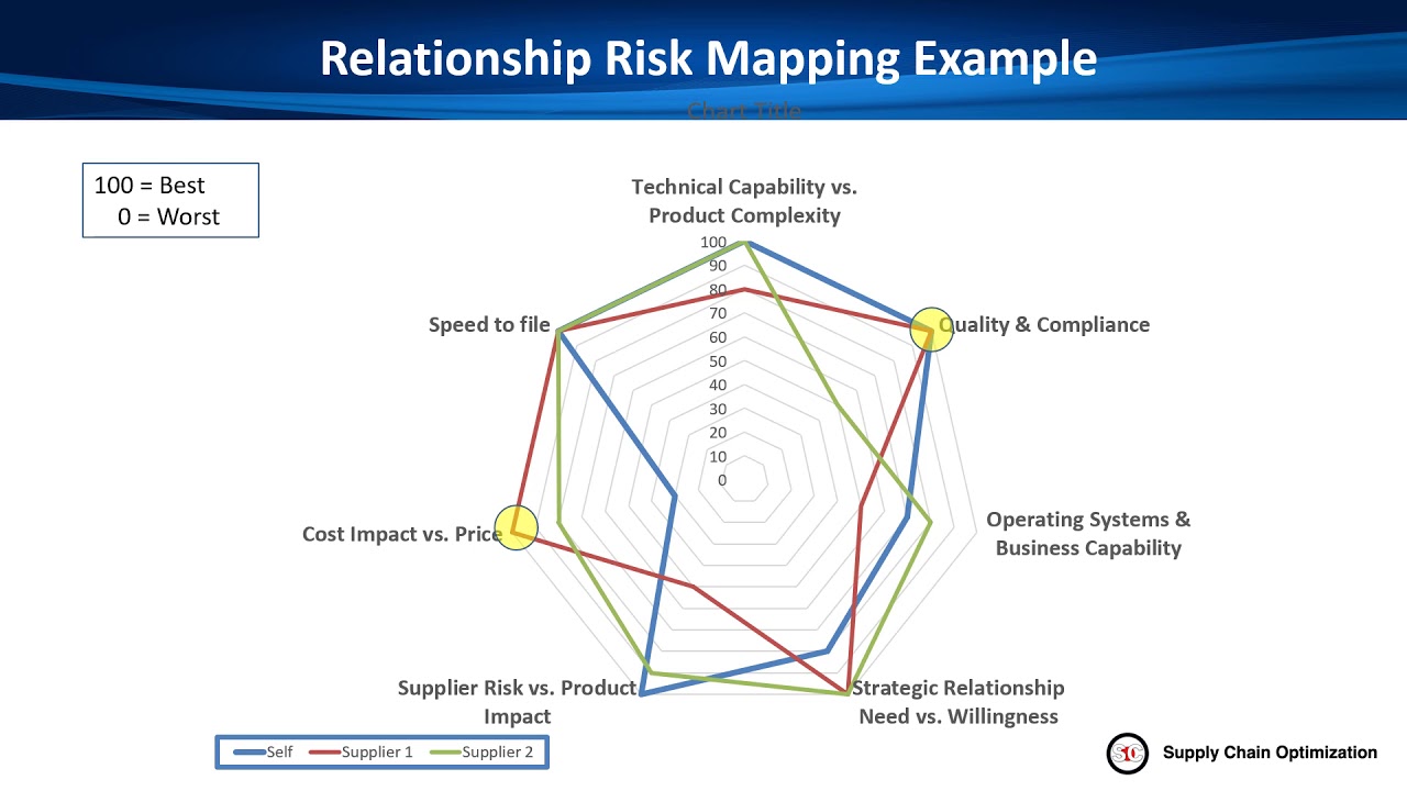 Relationship Risk Mapping - YouTube