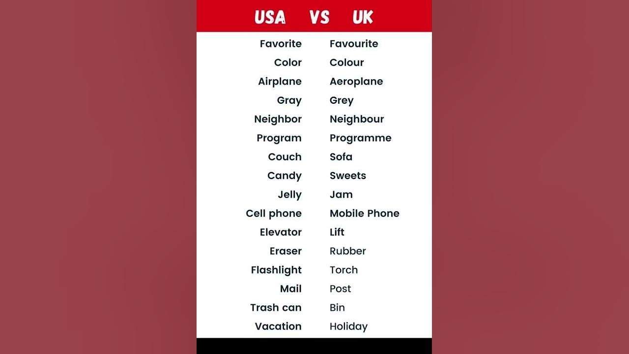 USA vs UK English: 15 Words That Are Different! - YouTube