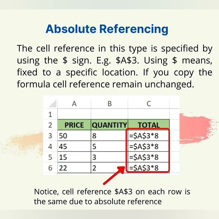 Types of Cell Referencing in Excel | Excel tips and tricks #youtubeshorts #2022 #tipsandtricks ...