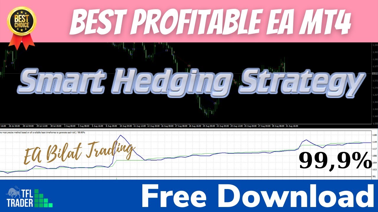 Profitable EA MT4| Smart Hedging Strategy In Forex Trading - YouTube