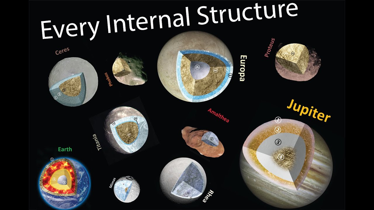 Every Internal Structure of major Planets and Moons - YouTube