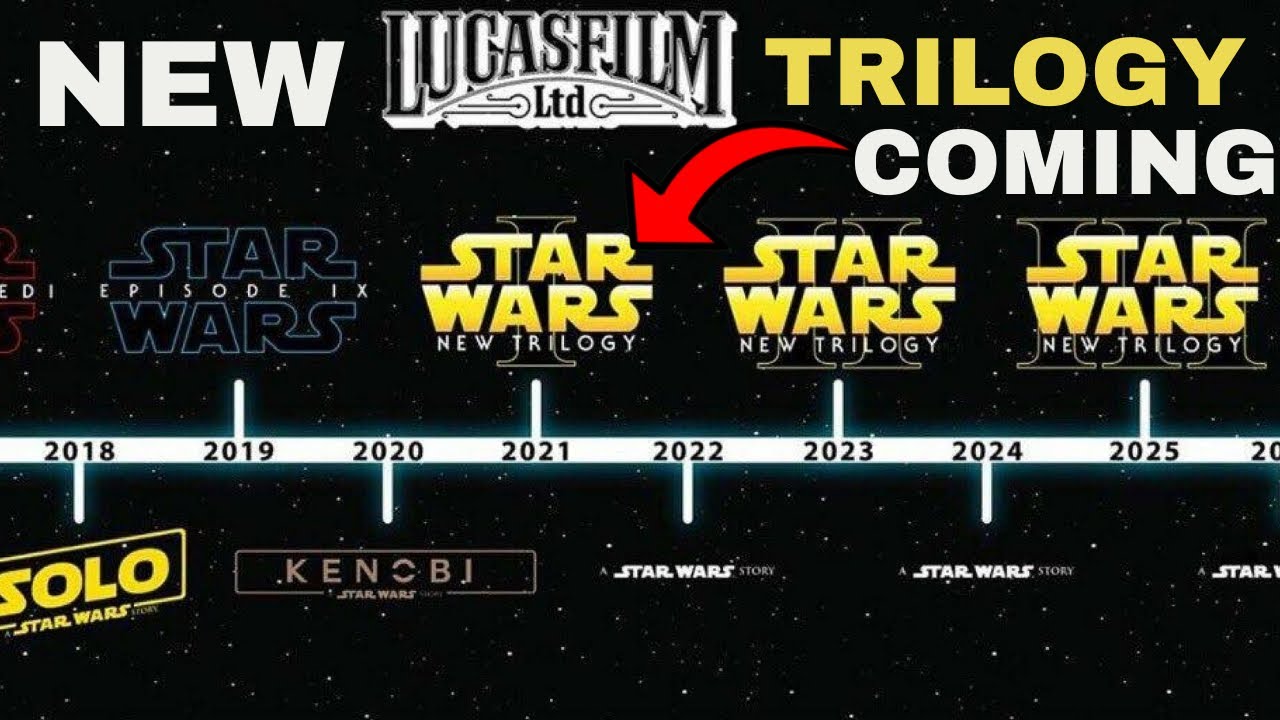 NEW Star Wars Trilogy (On The Way?) - YouTube