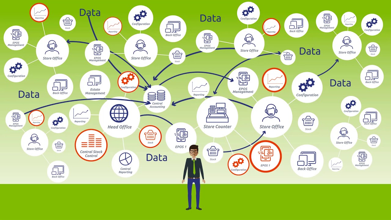 Animated Explainer Video: TLM Technologies' Evolution Product Suite ...