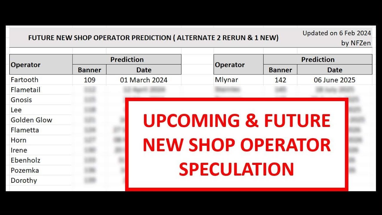 Next Shop Operator Speculation | Arknights - YouTube