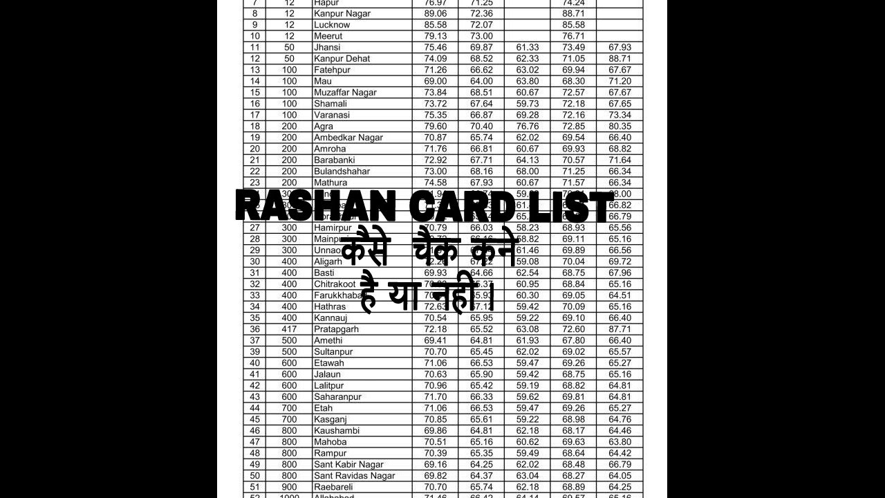 How to rashan card list and download.. कैसे जाने आपका राशन card है या ...