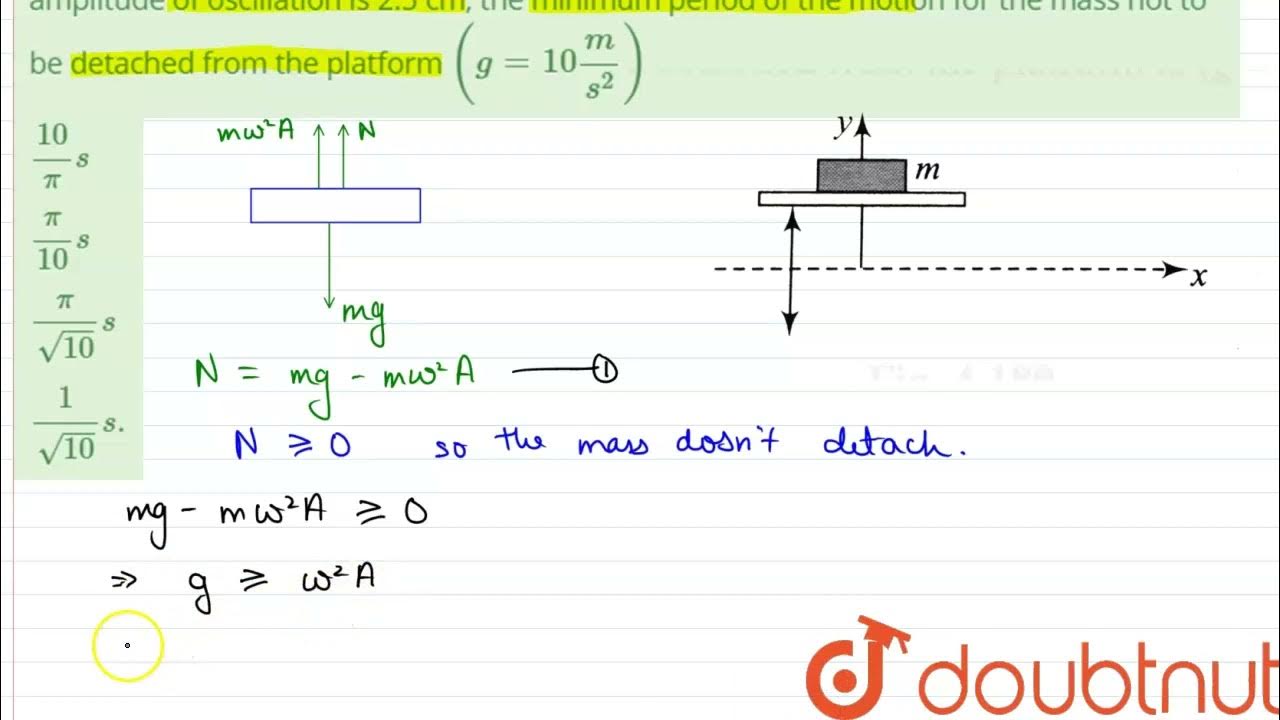 A horizontal platform with a mass m placed on it is executing SHM slong y-axis. If the amplitud ...