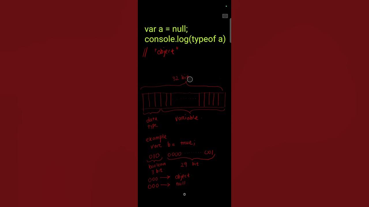 Why Typeof Null Is Objectjavascript Coding Javascriptdom Youtube