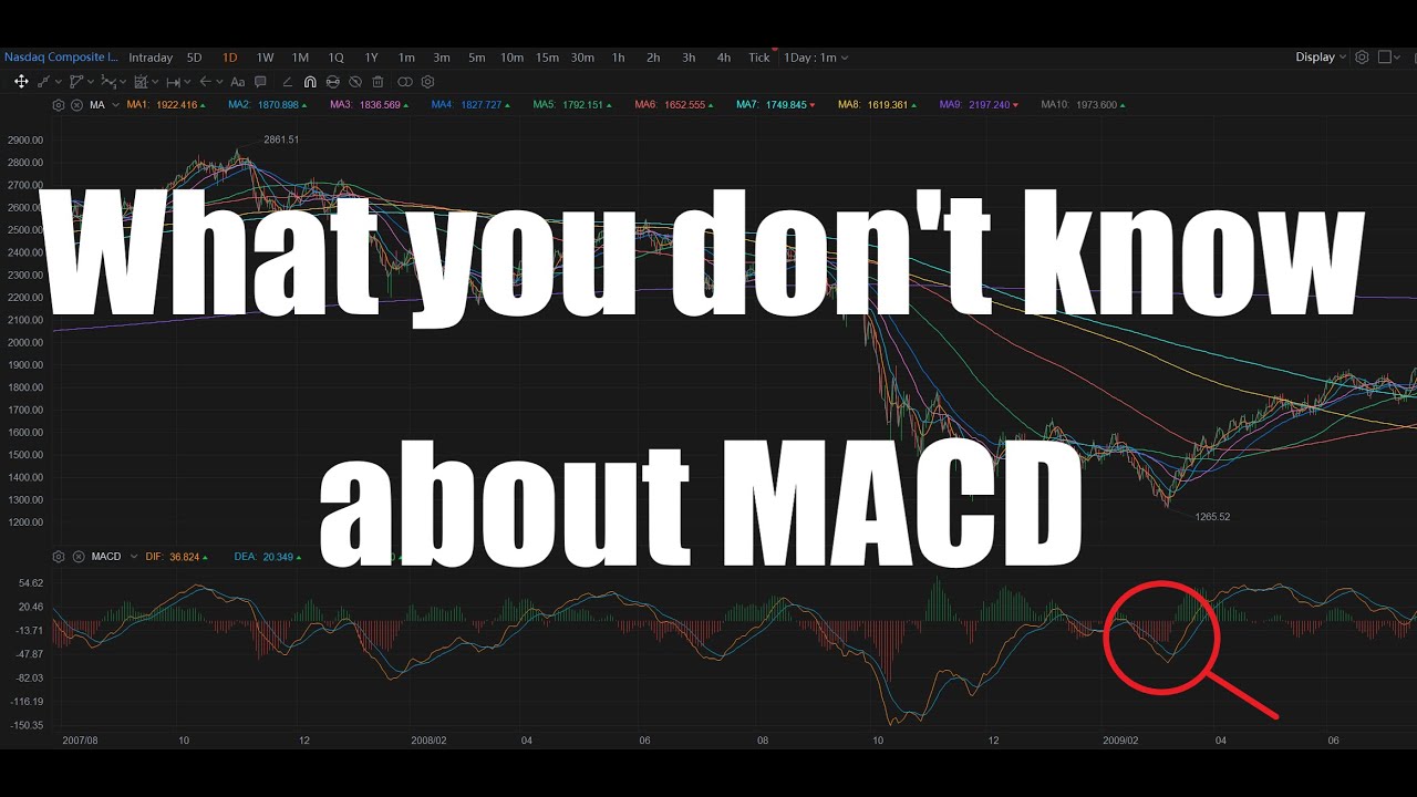 What you don't know about MACD. Classic Indicators. Gerald Appel. What ...