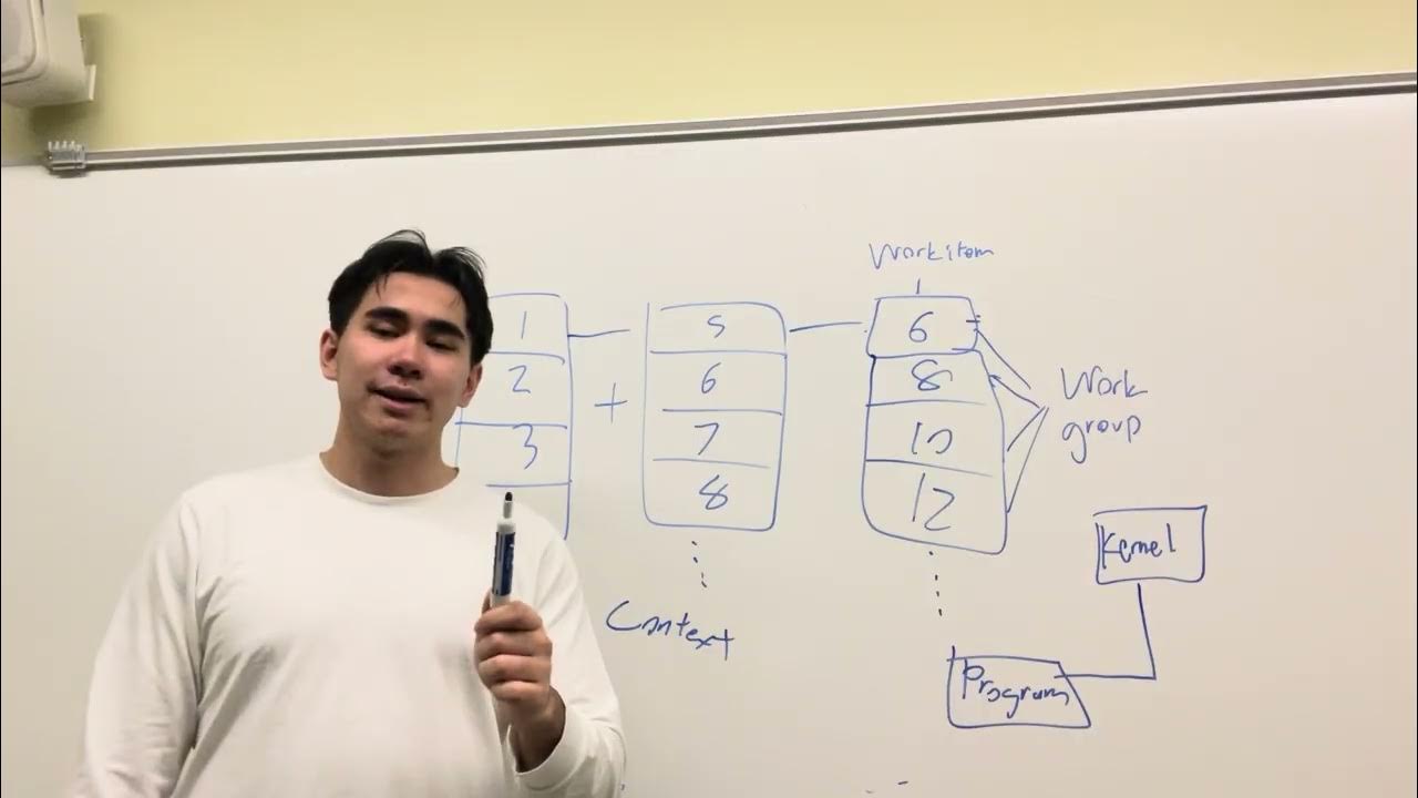 Plotting...scheming...conniving on ways to write an OpenCL Library pt2 ...