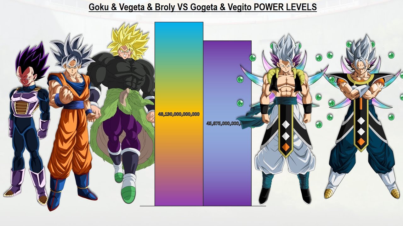 Goku & Vegeta & Broly VS Gogeta & Vegito POWER LEVELS All Forms - DBS ...