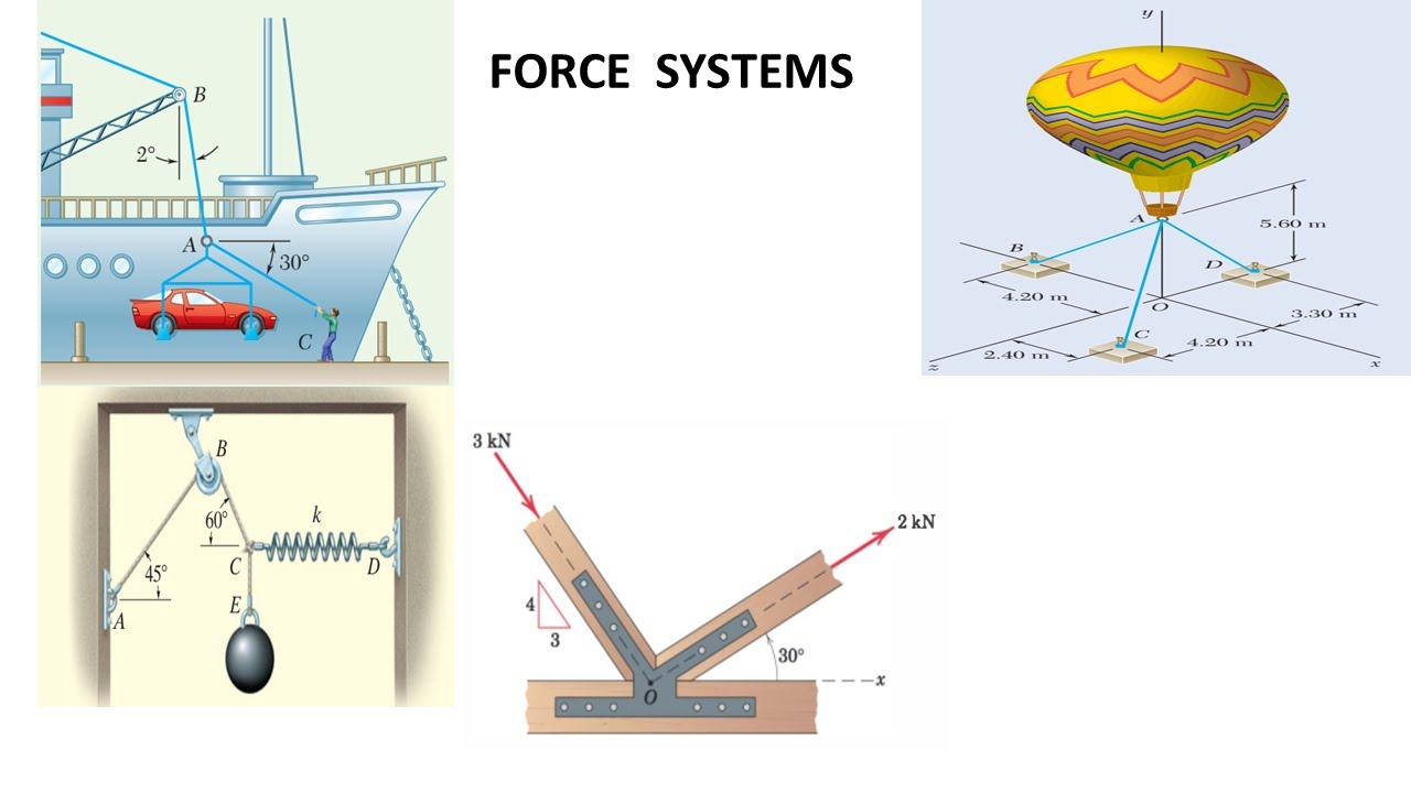 Force systems - YouTube