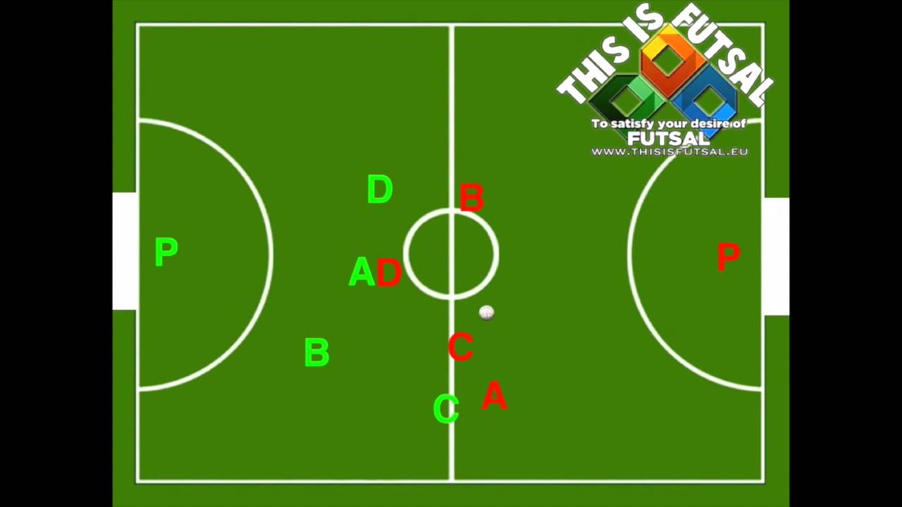 Fallo laterale N°32 calcio a 5 - FUTSAL THROW IN N°32 - WWW ...