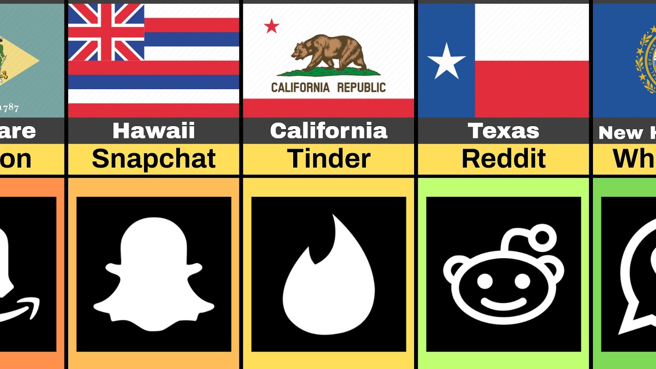The Most Hates Popular Apps By State - YouTube
