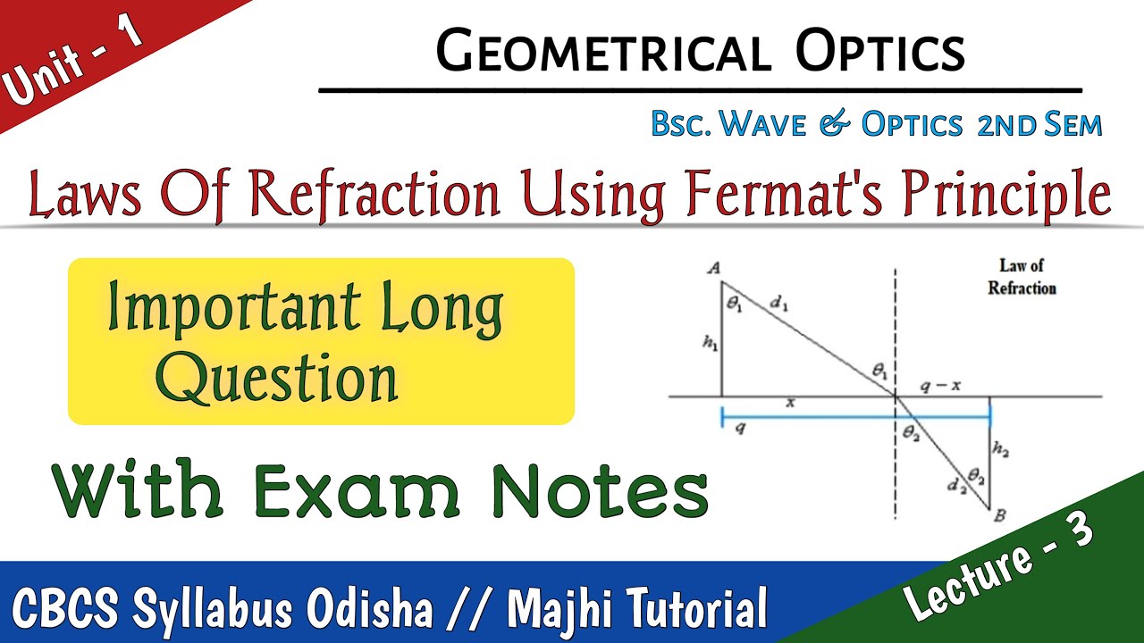 Laws Of Refraction Using Fermat's Principle // Wave & Optics Bsc CBCS ...
