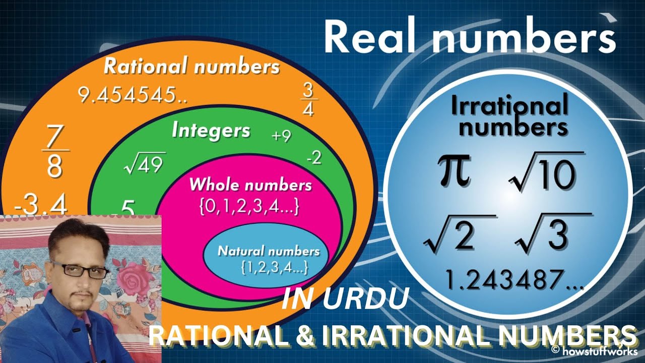 Rational & Irrational Numbers Defination with example Chapter 1 Math ...