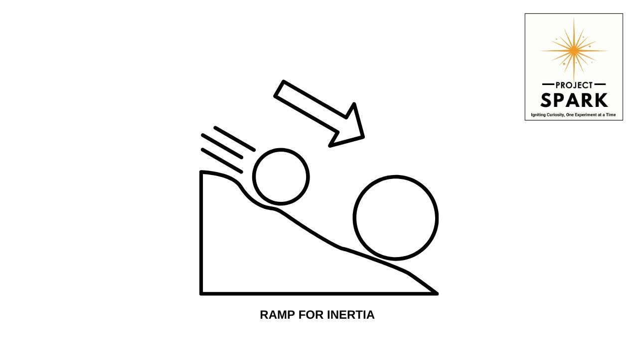 Rolling Ball- Inertia, Motion and Friction - YouTube