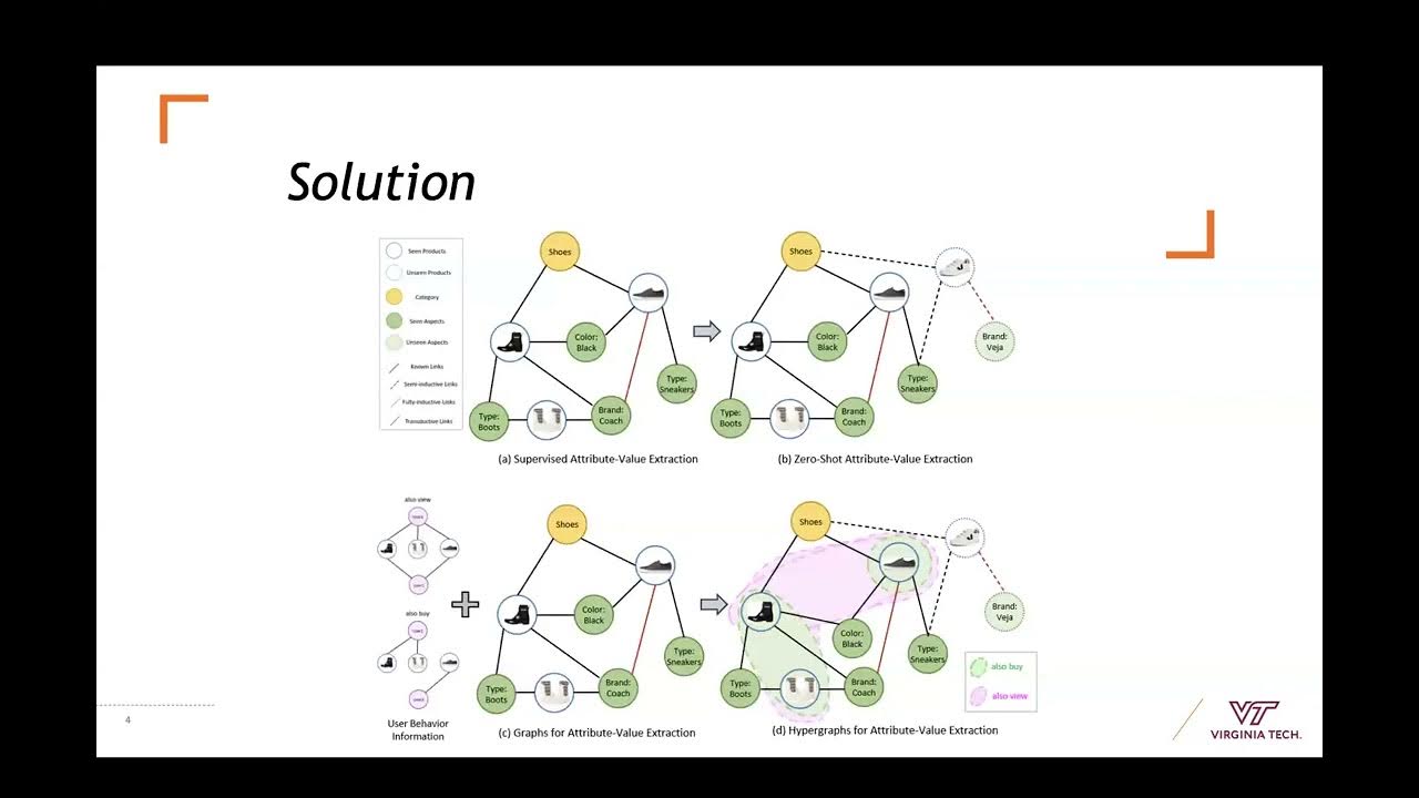 [rfp1984] Multi-Label Zero-Shot Product Attribute-Value Extraction - YouTube