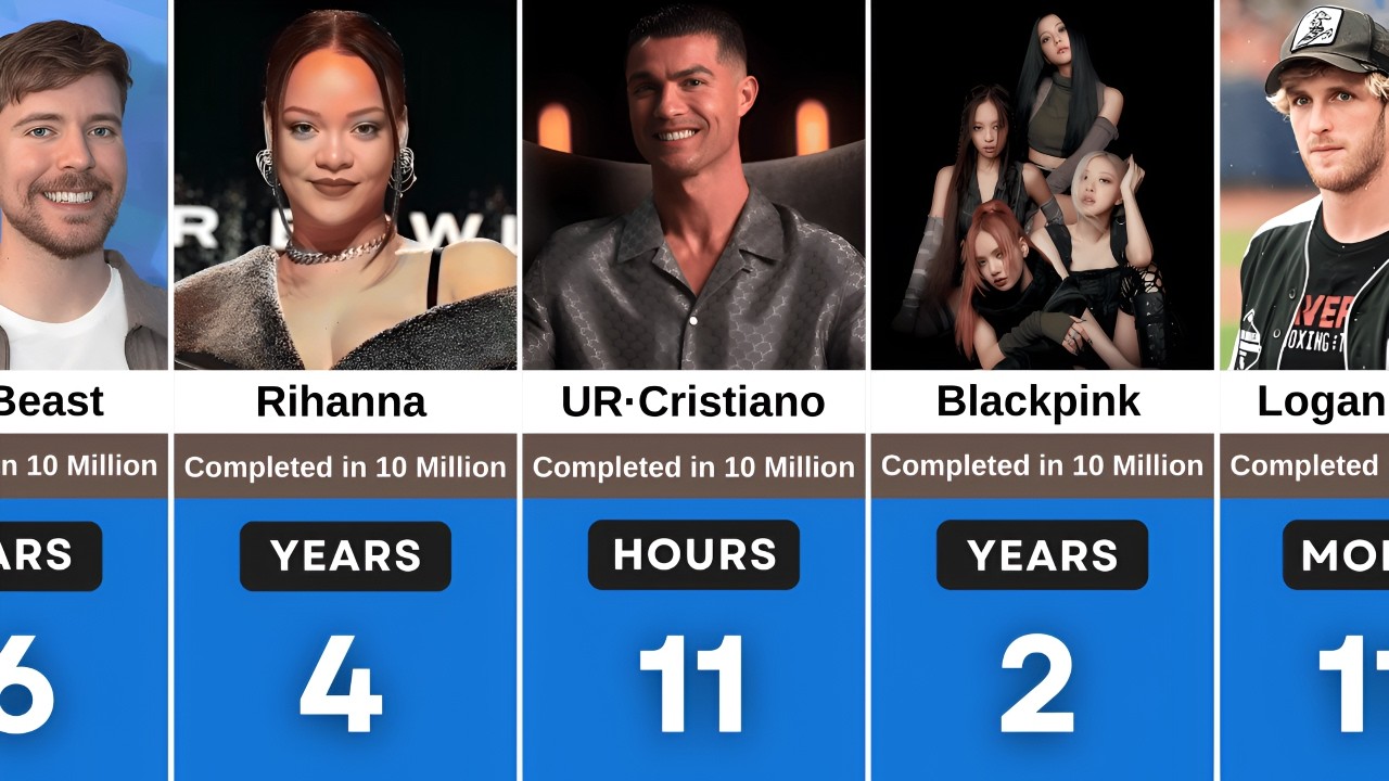 Fastest hit 10 Million Subscribers on Youtube Comparison || UR ...