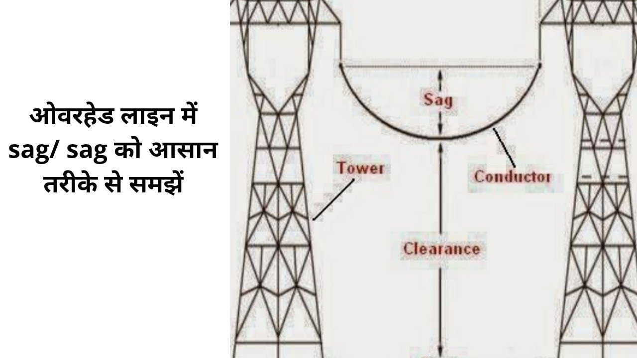 Sag in Overhead Lines - YouTube