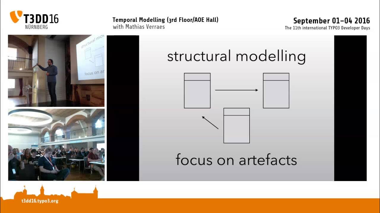 T3DD16 Temporal Modelling with Mathias Verraes - TYPO3 Developer Days 2016 Nuremberg - YouTube