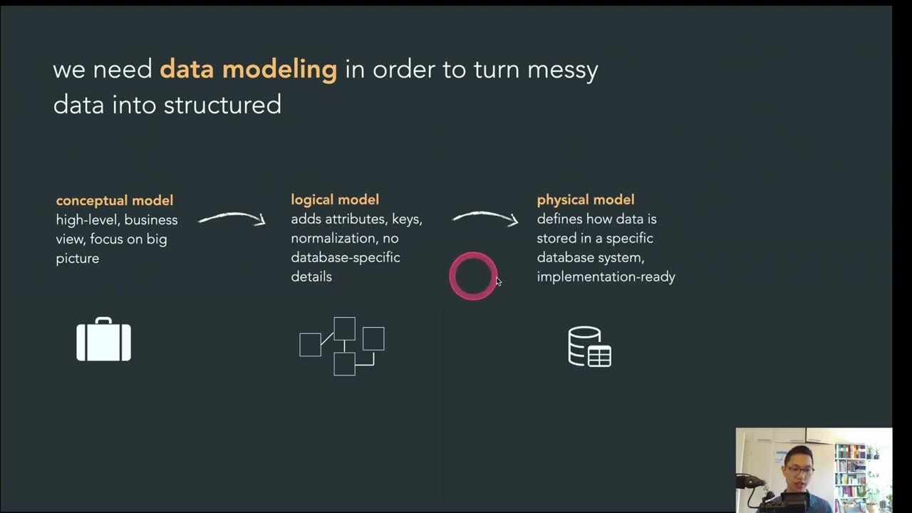 Introduction to data modeling - YouTube