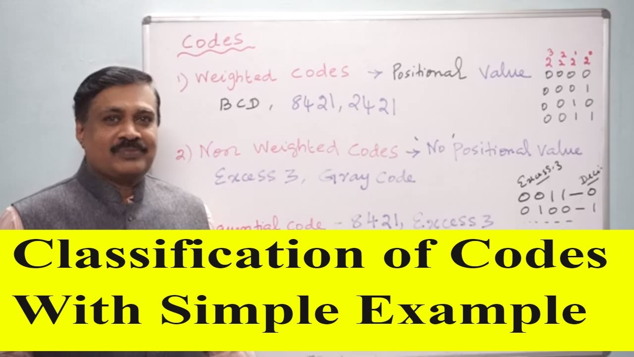 Classification OR Types of Codes - YouTube