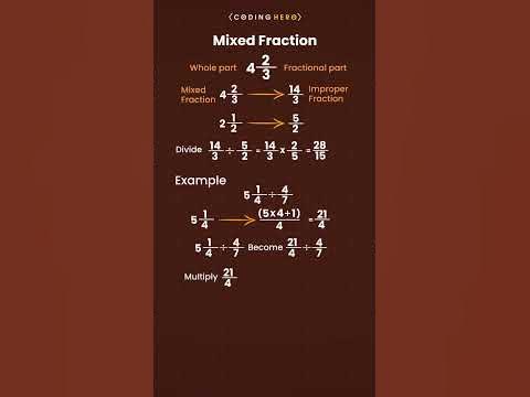 Division Of Mixed Fraction | How To Divide Mixed Fractions | Math In A ...