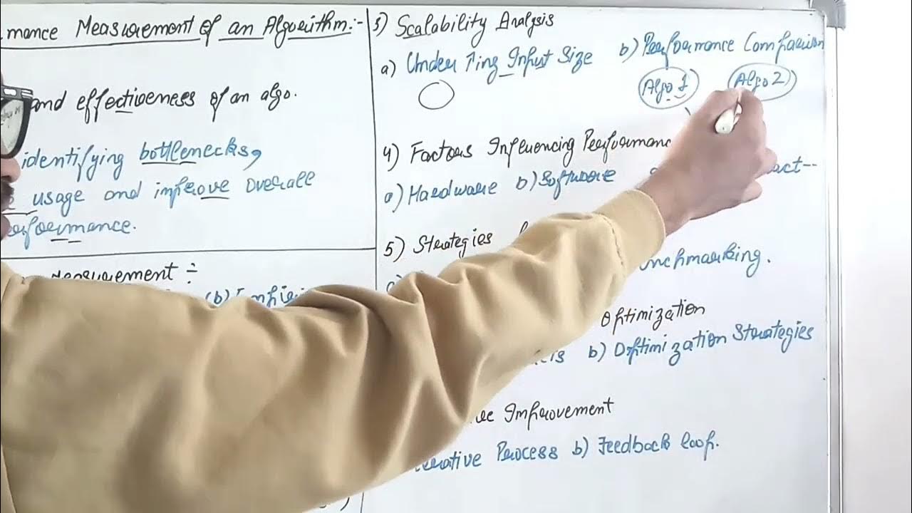 Performance Measurement Of An Algorithm Algorithm Algorithms Daa Algorithmdesign Youtube