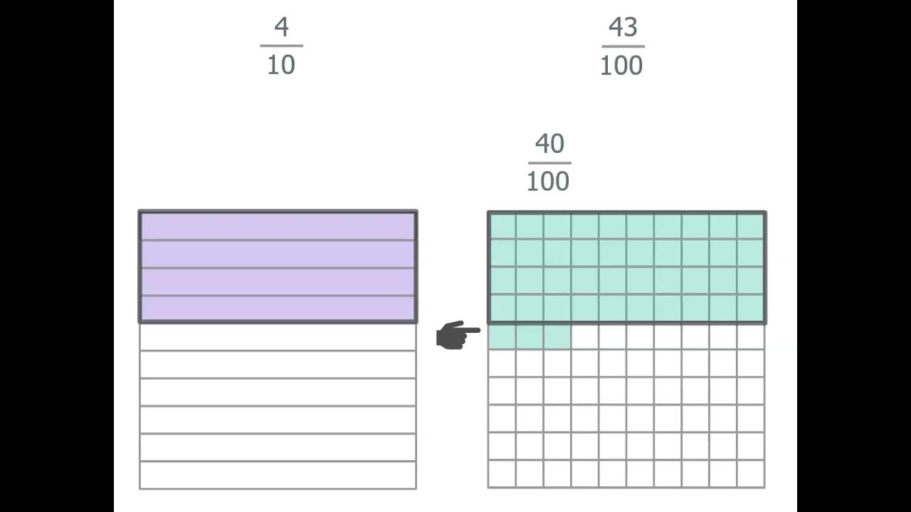 How to compare tenths and hundredths | Fractions | Year 4 - YouTube