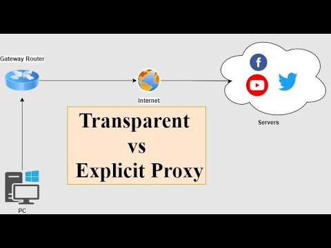 Transparent vs Explicit Proxy | Hindi | Urdu #Proxy - YouTube