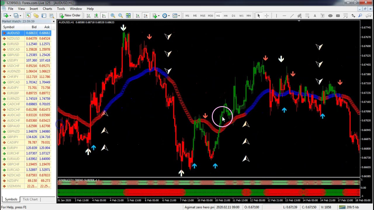 Super Ez Forex Triple Arrow Simplicity System Analisis Youtube