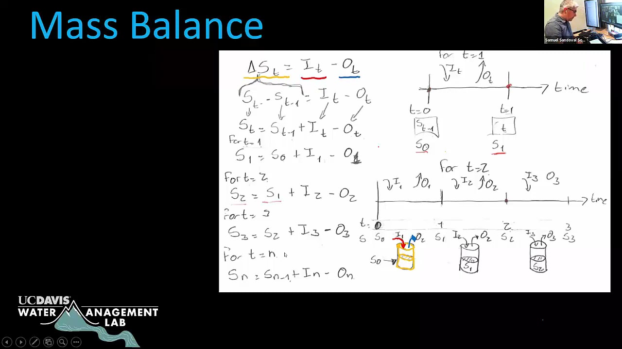Mass Balance in Water Resources - YouTube