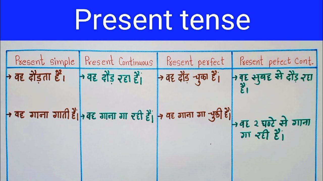 Present tense - 4 Parts introduction || Present simple, continuous ...
