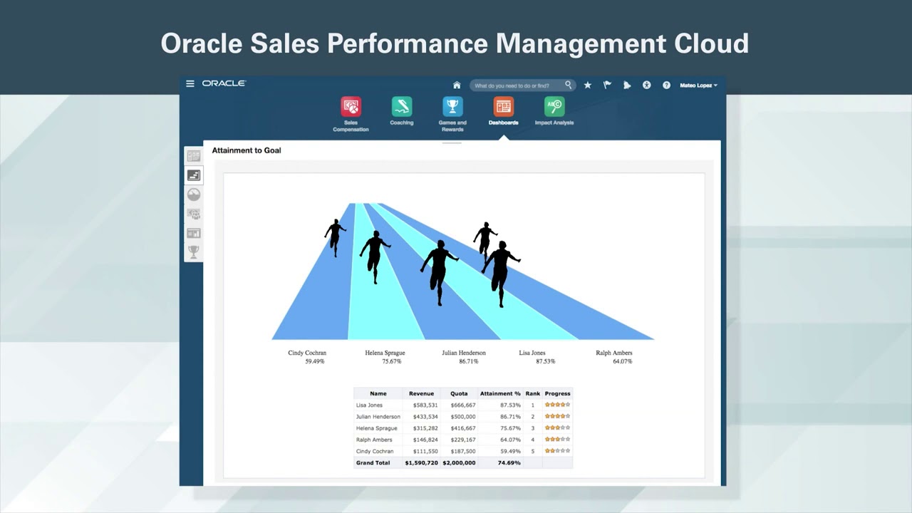 Oracle Sales Performance Management Cloud - YouTube