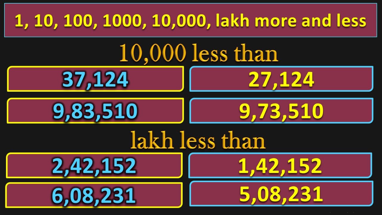 Class 4 How To Teach 1 10 100 1000 10 000 Lakh More And Less Class 4 How To Teach 1 10 100 1000 10 000 Lakh More And Less