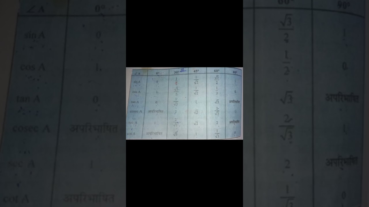 math Ka 10 class Ka sutra - YouTube