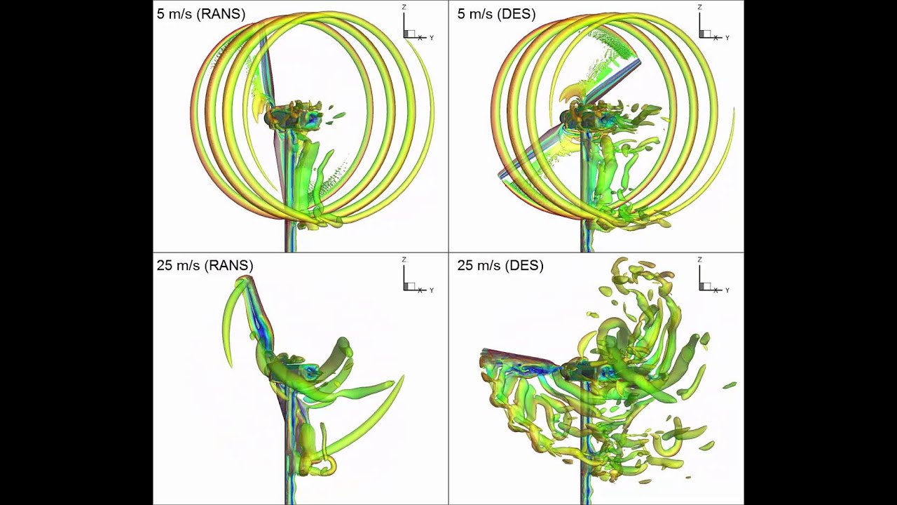 CFD simulation for NREL Phase VI Turbine using RANS and DES - YouTube