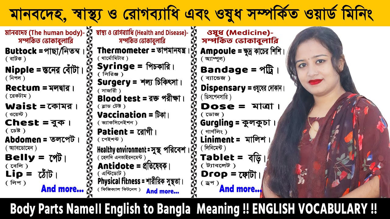 Body Parts Name।। English to Bangla Meaning !!! ENGLISH VOCABULARY ...
