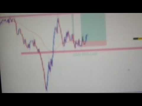 @Tradewithbhanu-b8l - YouTube