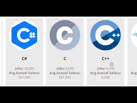 Top 10 Most Popular Programming Languages 2020 - YouTube