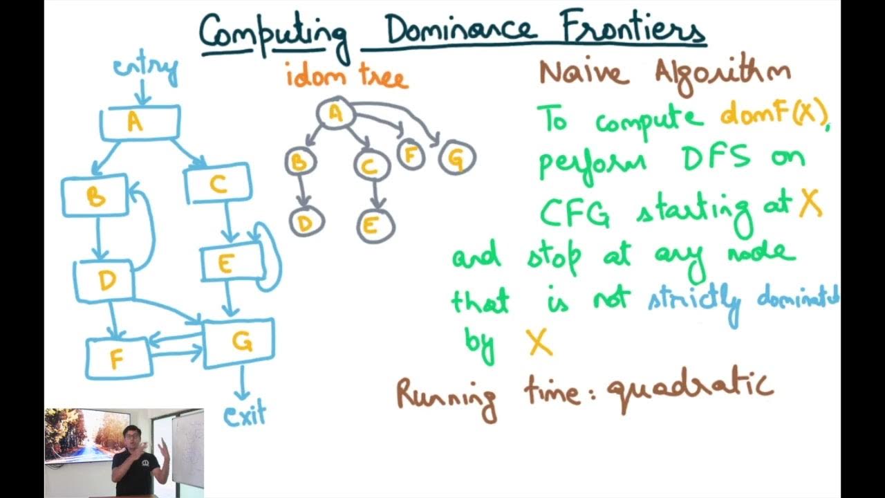 Compiler Design Module 124 5 Computing Dominance Frontiers Youtube