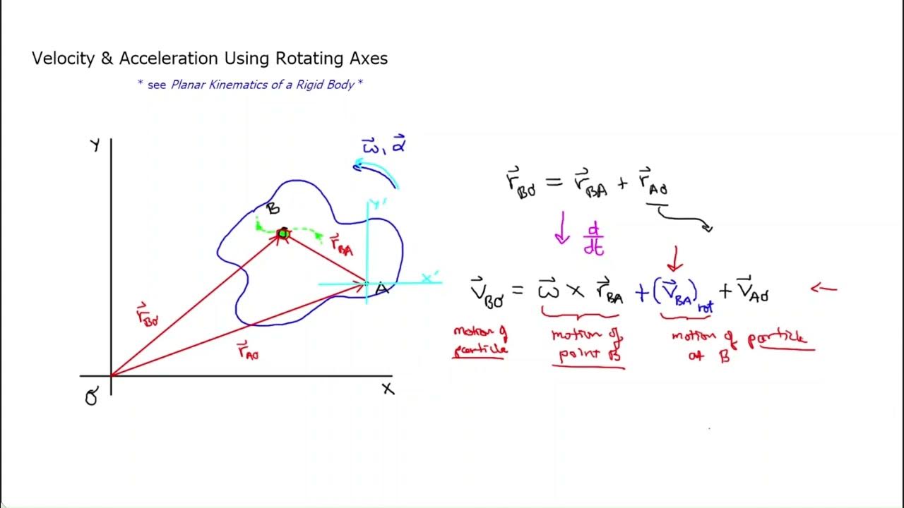 Velocity & Acceleration Using Rotating Axes | Physics & Mechanical Engineering - YouTube