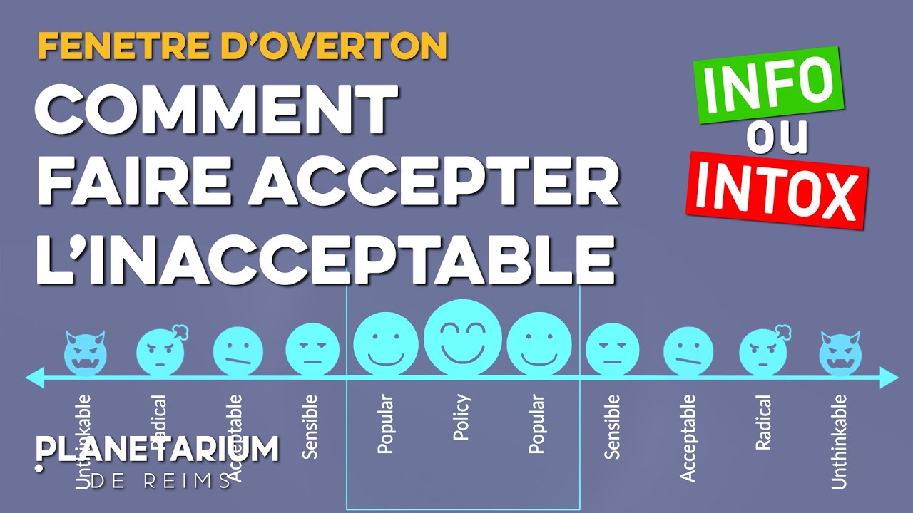 08 - La fenêtre d'Overton ou comment faire accepter l’inacceptable ...
