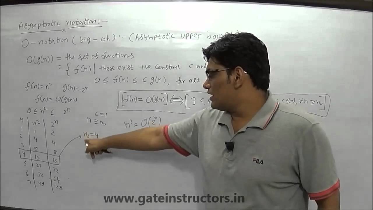Algorithm Tutorial For Beginners Big O Notation O Big Oh Notation 8636