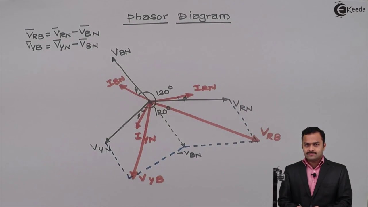 Two Wattmeter Method for Power Measurements ( Star - Connected Leading ...