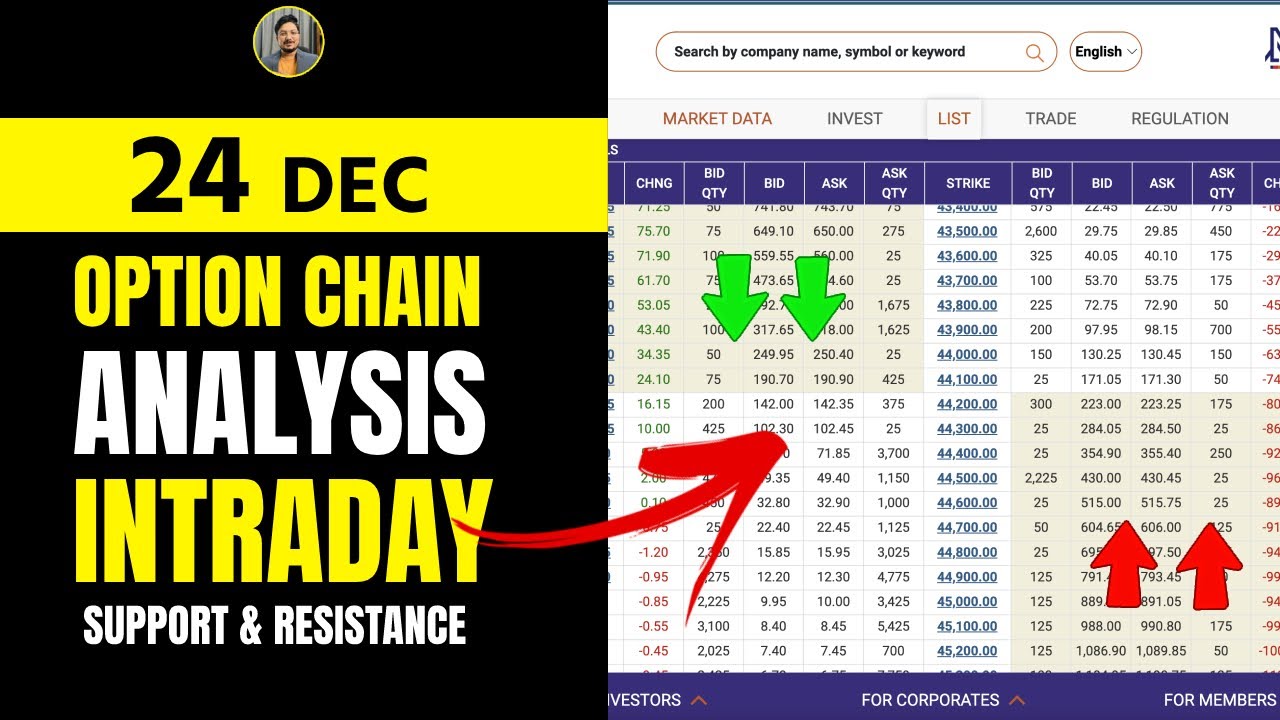 24 DEC - Option Chain Analysis | NIFTY & BANKNIFTY - YouTube