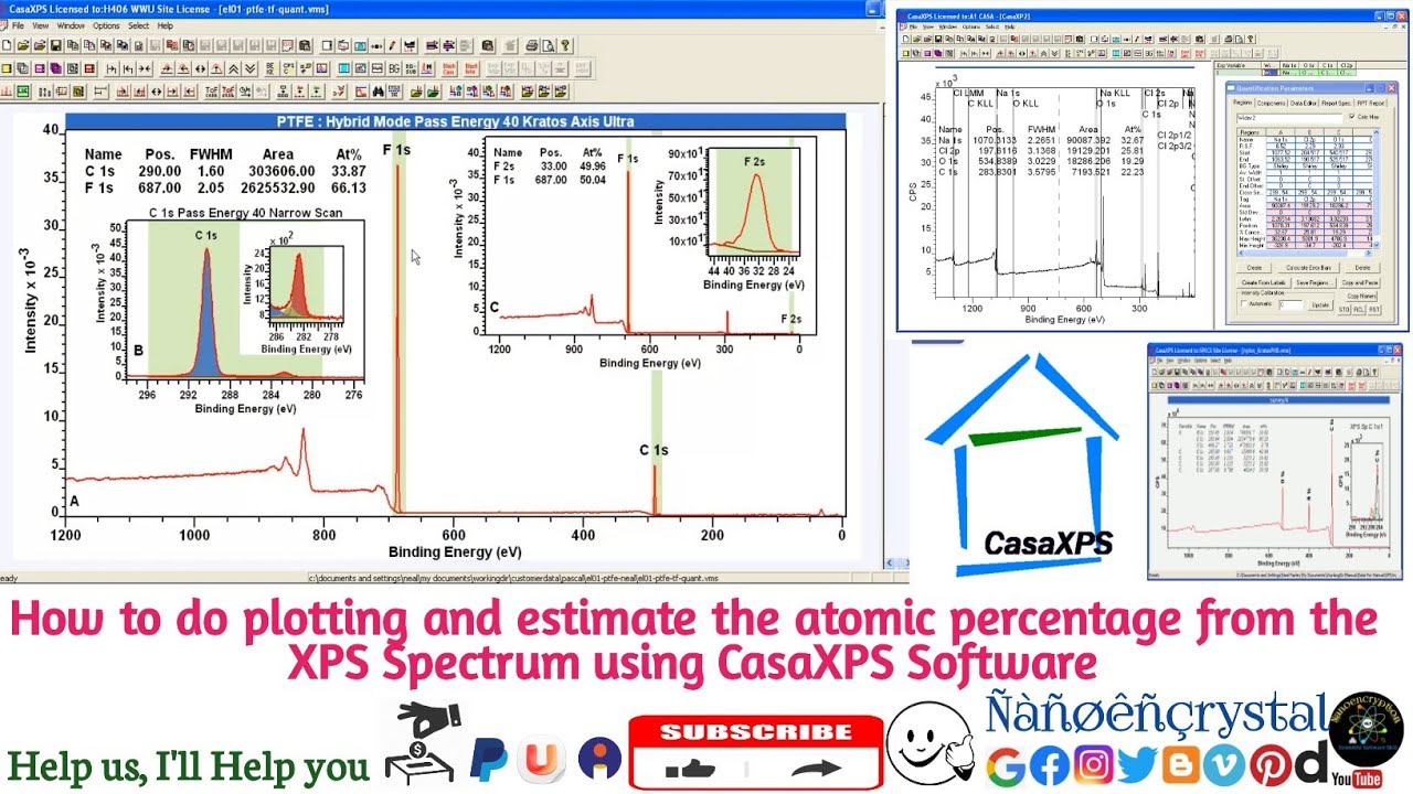 How to do plotting & estimate atomic percentage from XPS Spectrum via ...